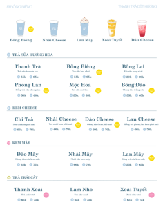 Bông Biêng Menu – Trà Sữa Hương Hoa, Đồ Uống Đẹp Mắt & Giá Hợp Lý ...
